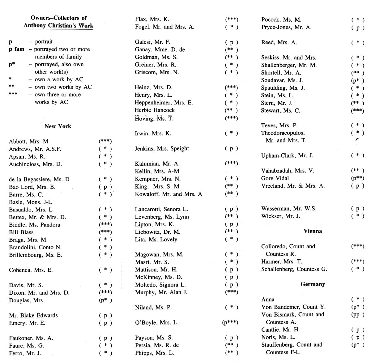 Patrons – Anthony Christian